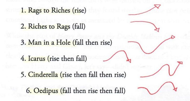 The simple shapes of stories… – key stories